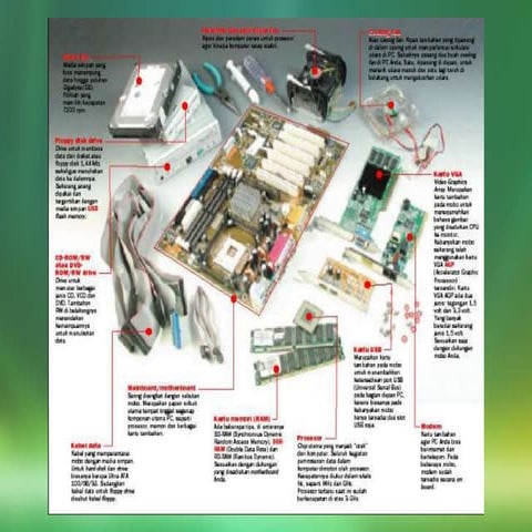 Panduan cara merakit komputer dengan cepat dan mudah | PPT