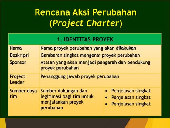 Contoh format rencana aksi Proyek Perubahan | PPT