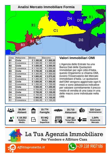 Cartina Mappa Turistica di Formia con i Principali Monumenti | PDF