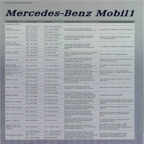 Mercedes-Benz Mobil 1 | PDF