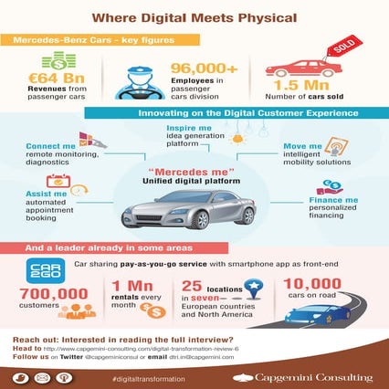 INFOGRAPHIC: Mercedes-Benz: Where digital meets physical | PDF