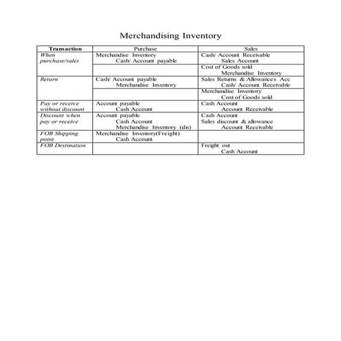Merchandise inventory | DOCX