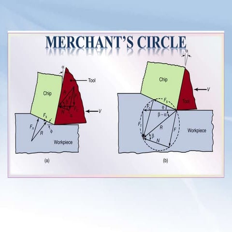 Merchant circle.ppt