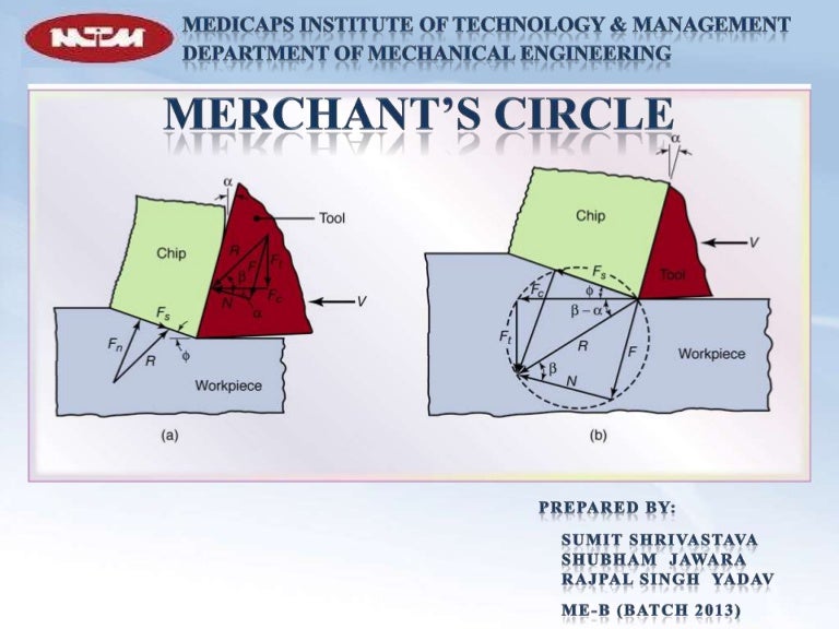 Merchant's circle