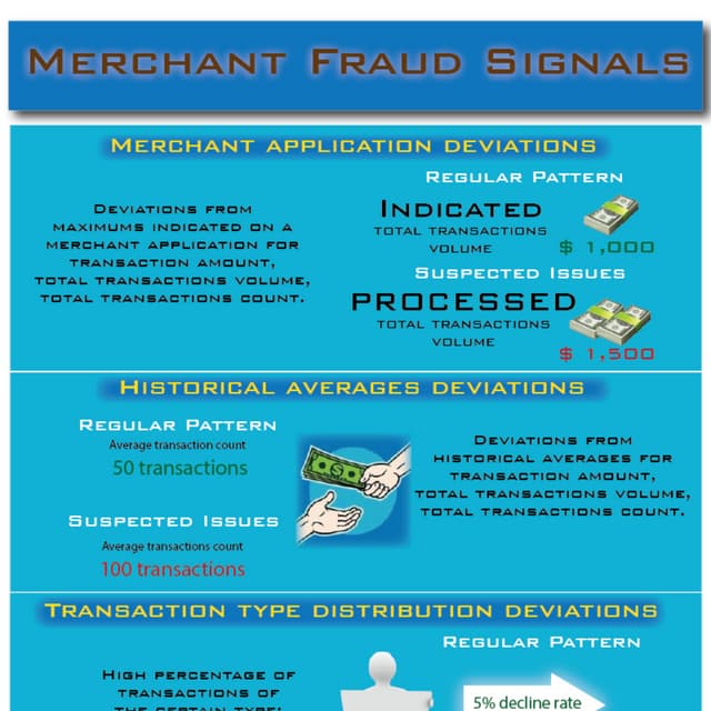 Merchant Fraud Signals | PDF