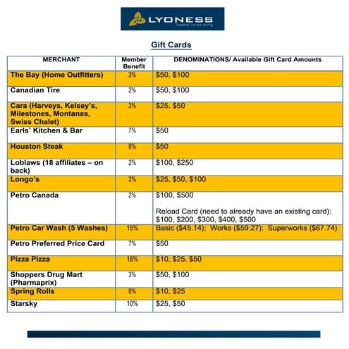 Merchant Table - Gift Cards | PDF