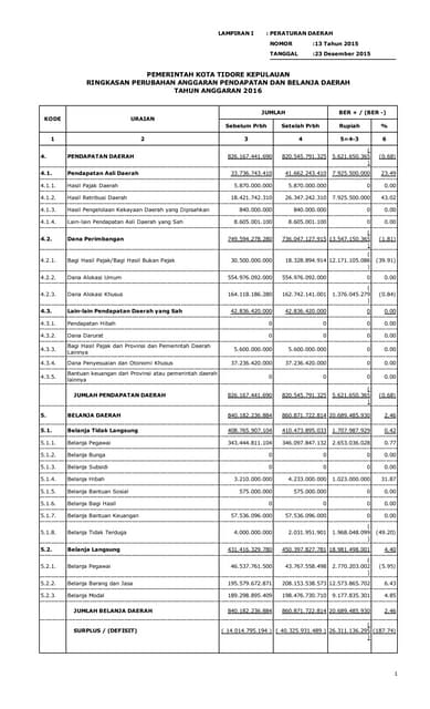 Laporan Keuangan Pemerintah Pusat Tahun 2022-2 (2).pptx