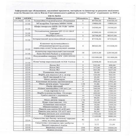 Інформація 2021 | PDF