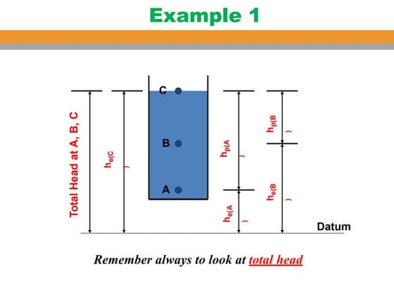 Permeability Test of soil Using Constant and Falling Head Method | PDF ...