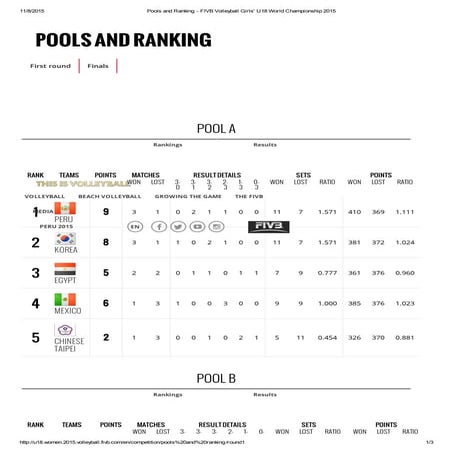RANKING DE GRUPOS AL FINALIZAR FASE CLASIFICATORIA MUNDIAL FIVB SUB 18 ...