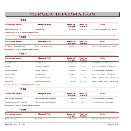 Merger information | PDF