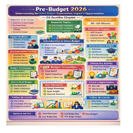 "Pre-Budget 2026: Understanding the Union Budget - Expectations, Impact ...