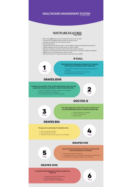 Grapes HMS | Grapes IDMR | Healthcare Management System | PDF
