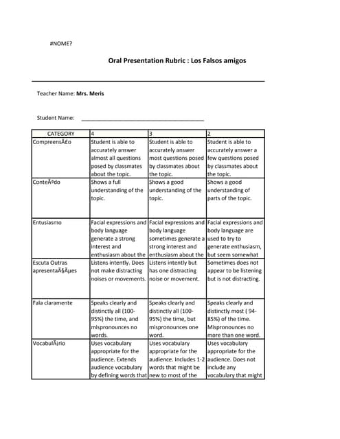 Collaborative roleplaying rubric. | PDF