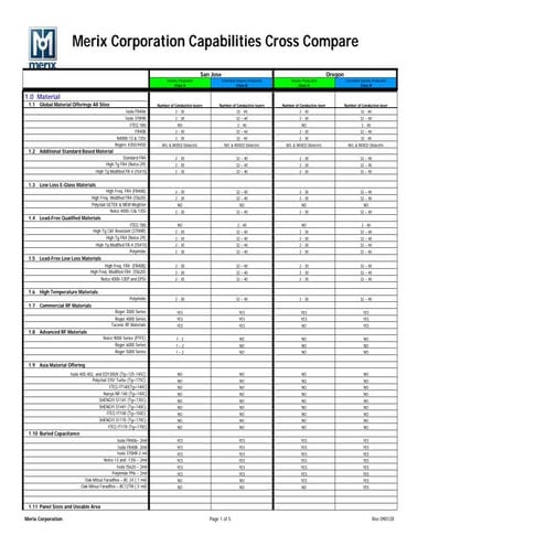 Merix Capabilities Ext Na 1 09 | PDF