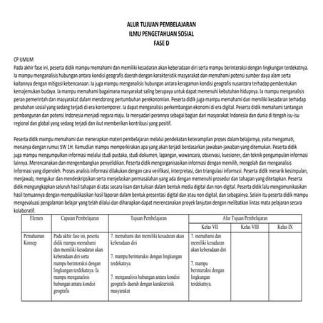 ATP (Alur Tujuan Pembelajaran) Fase D Kelas 8 SMP IPS | DOCX