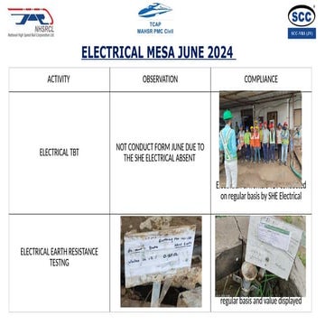 CAPA_First_Aid_Case_TSMF at High speed trian .pptx