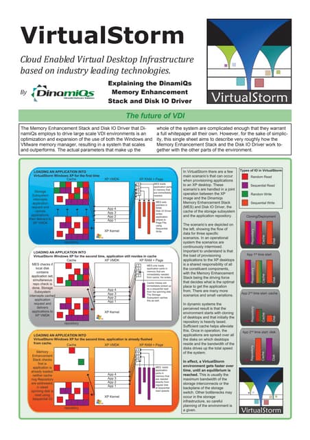 Sql server deployment architectures | PPT