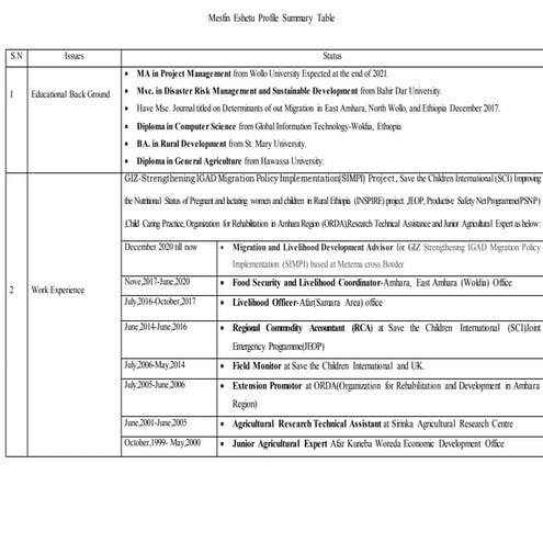 CURRICULUM VITAE, monitoring and evaluation