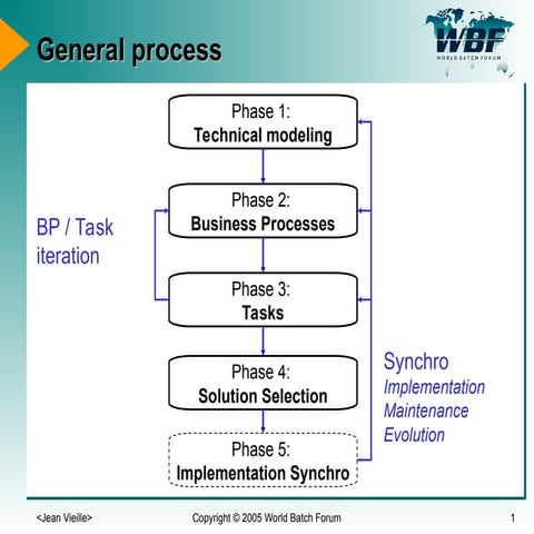 Manufacturing Execution System (MES) MES functional URS 1.ppt