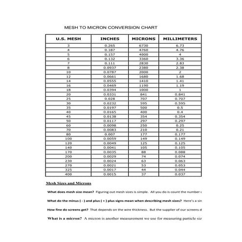 Mesh tablas equivalencias a micrones | PDF