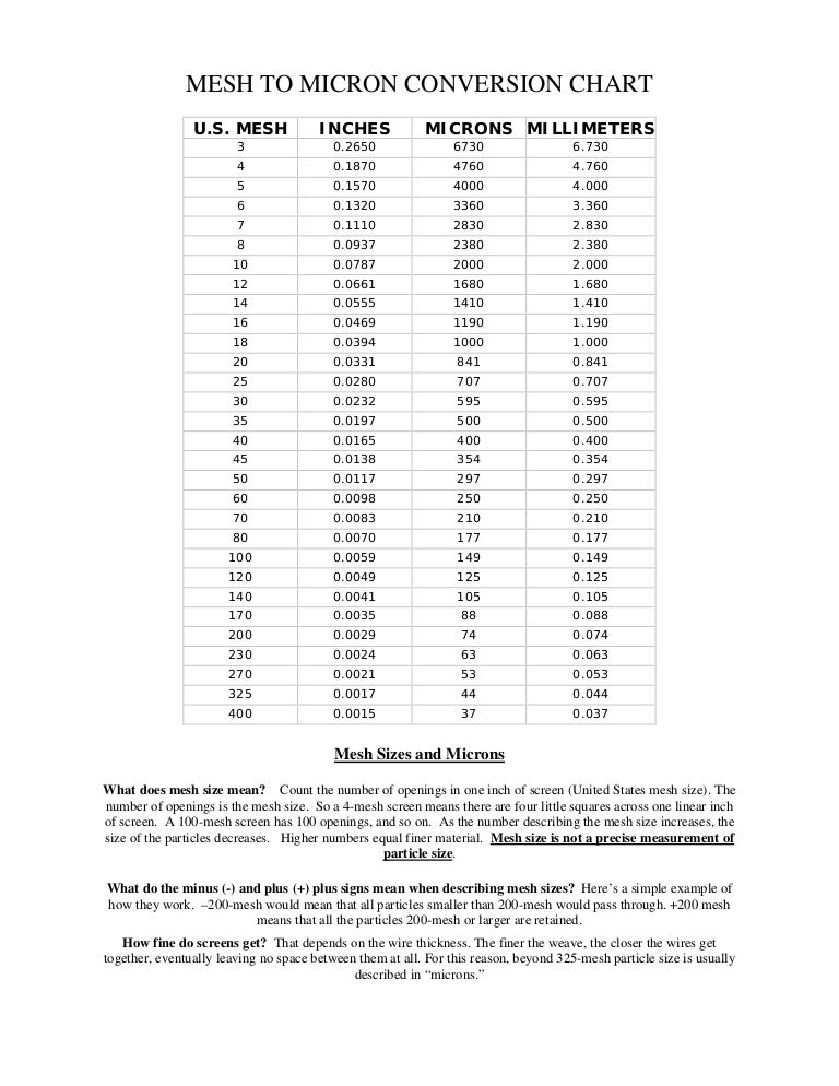 What Size Is 140 Microns Nevadapilot