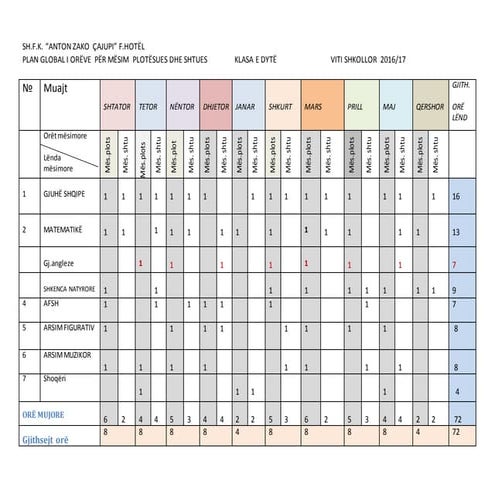 Modeli i një planifikimi ditor | DOCX