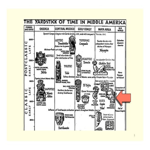 Mesoamerican, The Maya | PDF | Geography | Science