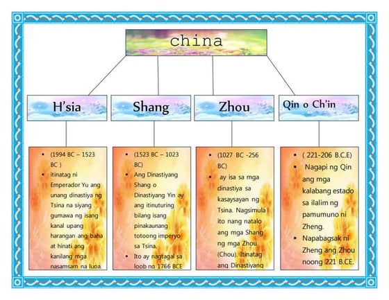 AP7 Q1 Week 7-1 MGA KAHARIANG PANGKONTINENTENG TIMOG-SILANGANG ASYA.pptx