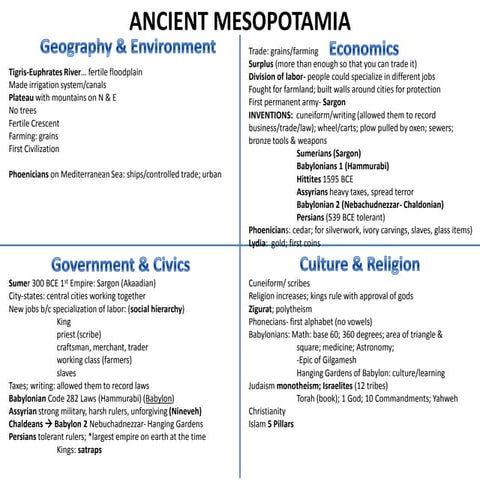Mesopotamia Strands notes | PPTX