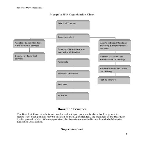 Mesquite isd organization chart and action plan | PDF