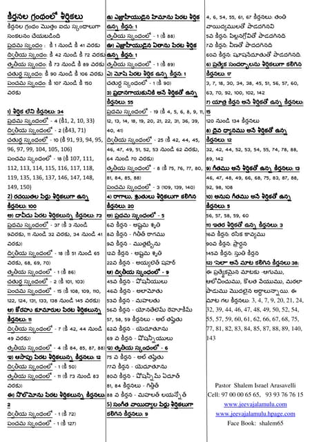 Wijesekara-layout.pdf | Programming Languages | Computing