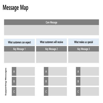 Message Map | PPT
