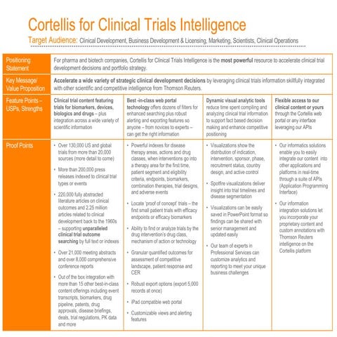 Cortellis for Clinical Trials Message Platform | PDF
