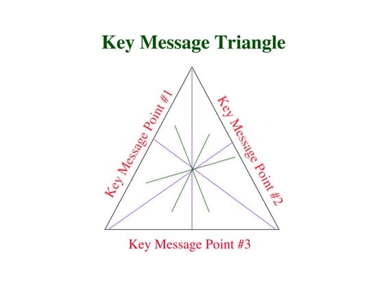 Using Your Message Triangle | PDF