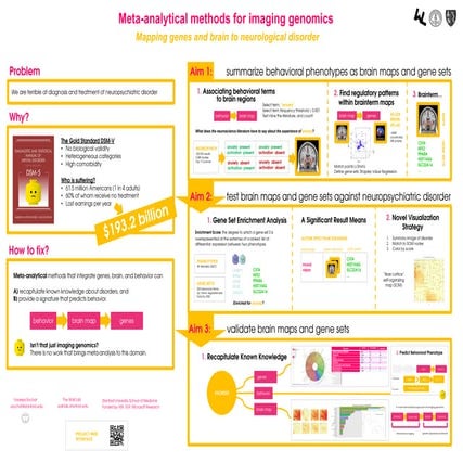 Meta Analysis For Imaging Genomics Pdf Genetics Science
