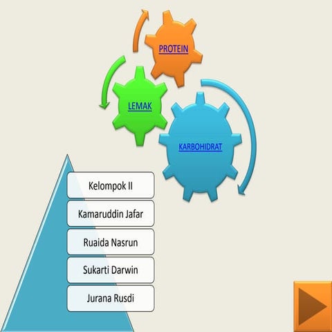 Metabolisme,protein,lemak.pdf