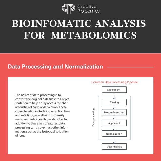 Metabolomics Bioinformatics Analysis Pdf