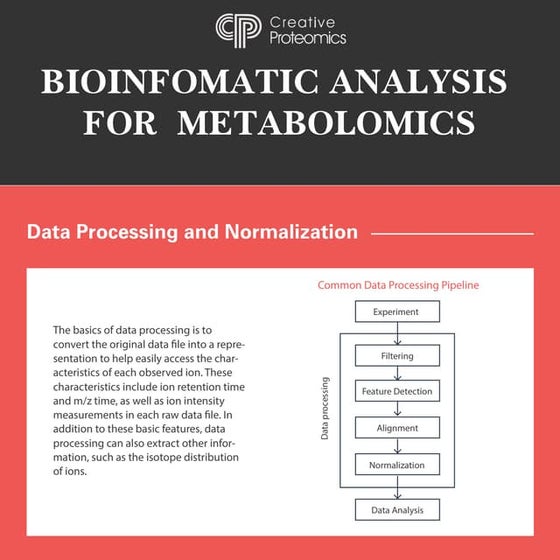 Introduction to Untargeted Metabolomics.pdf