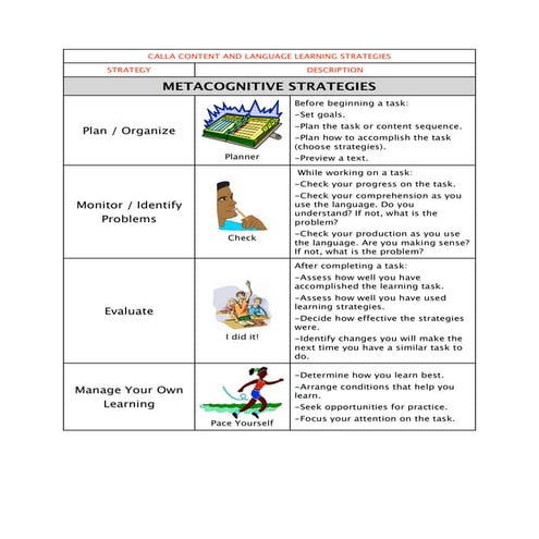 Metacognitive strategies list | PDF