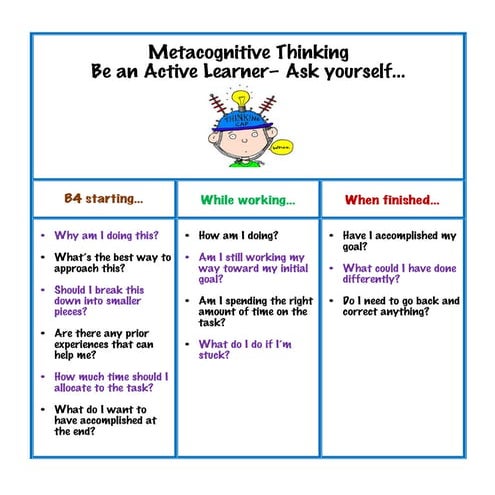 Metacognitive thinking – ask yourself… | PDF | Educational Assessment ...