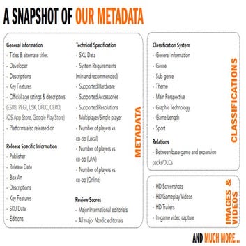 Video Game Metadata | PPT