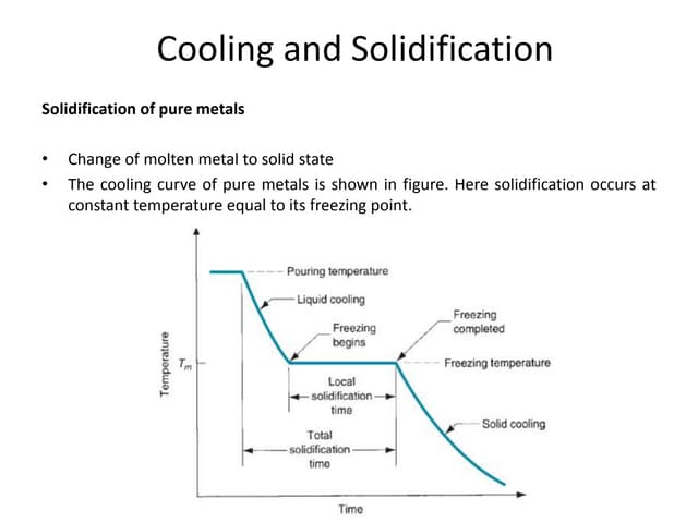 SOLIDIFICATION OF CASTING | PPTX
