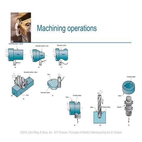 Metal Cutting and CNC machines ffggh.ppt