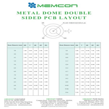 Memcon Doc Metal dome double sided pcb layout | PDF