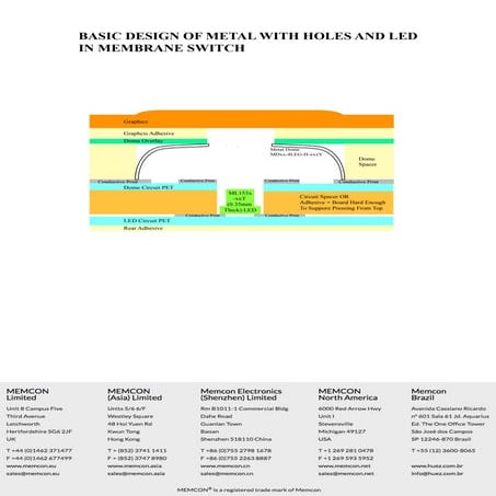 Memcon - Metal dome with hole and led construction in a multi layer membrane switch application ...