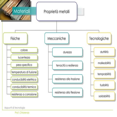 Metalli.................................. | PPT