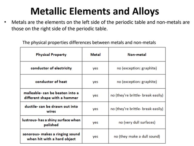 PROPERTIES OF METALS IN GRADES 9 SCIENCE | PPTX