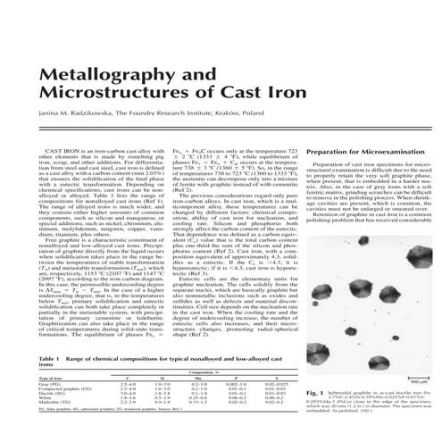 Metallography of cast iron | PDF