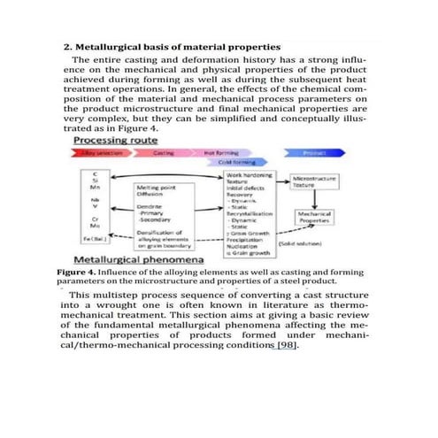 METALLURGICAL BASIS FOR MATERIAL PROPERTIES.docx
